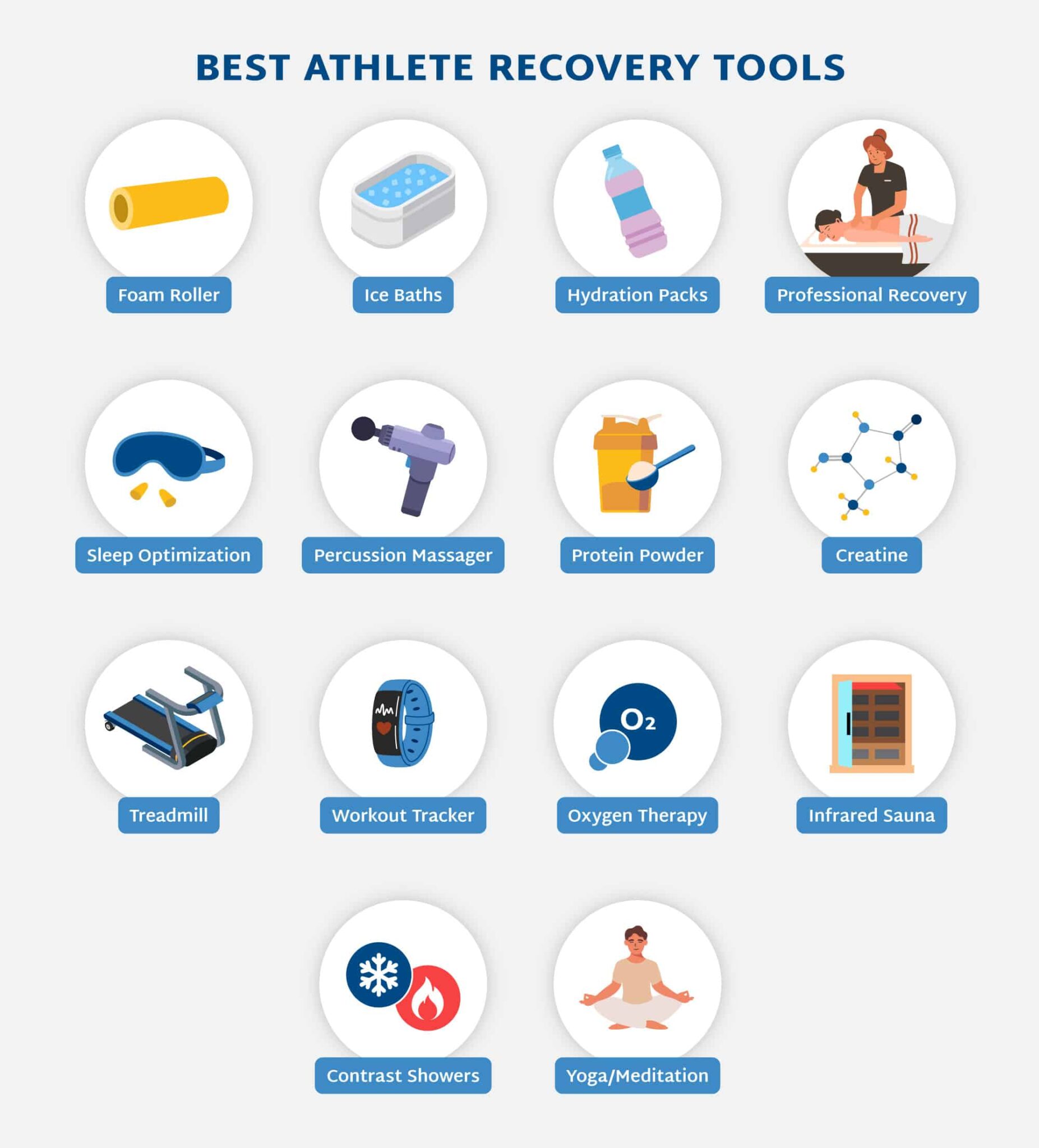 Best Muscle Recovery Supplements for Athletes